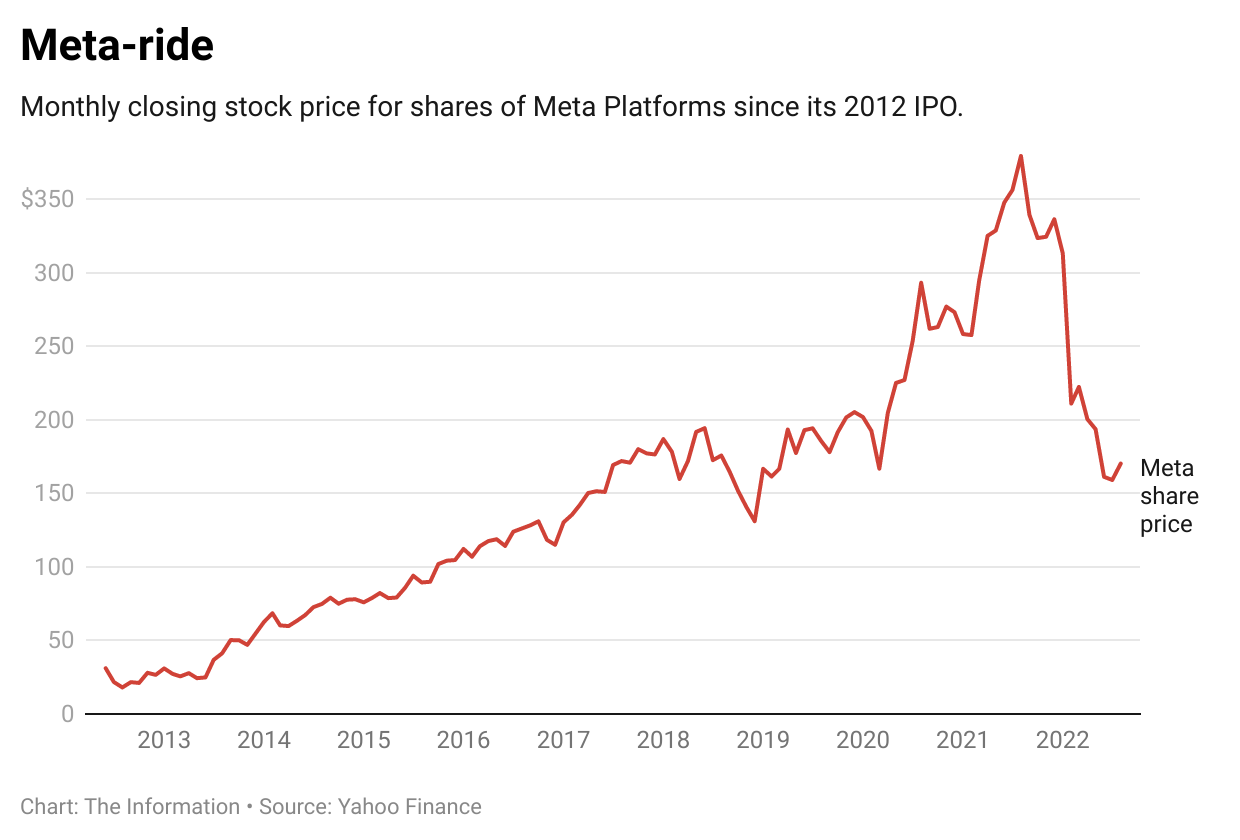 For Meta’s Next CFO Susan Li, Metaverse Dreams Mean Real-World ...