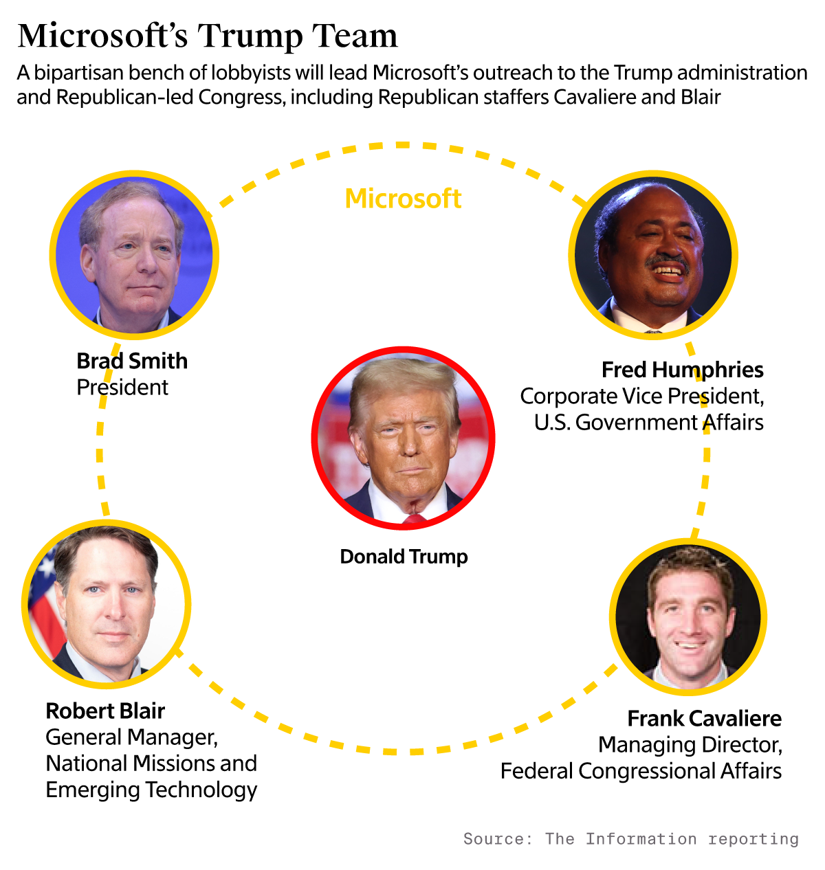 Microsoft’s Brad Smith Sees Trump Boost to Data Centers, AI — The ...