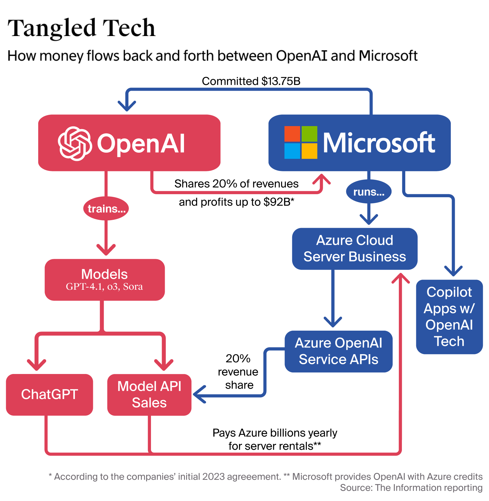 OpenAI and Microsoft Duel Over AGI in High-Stakes Negotiation — The ...