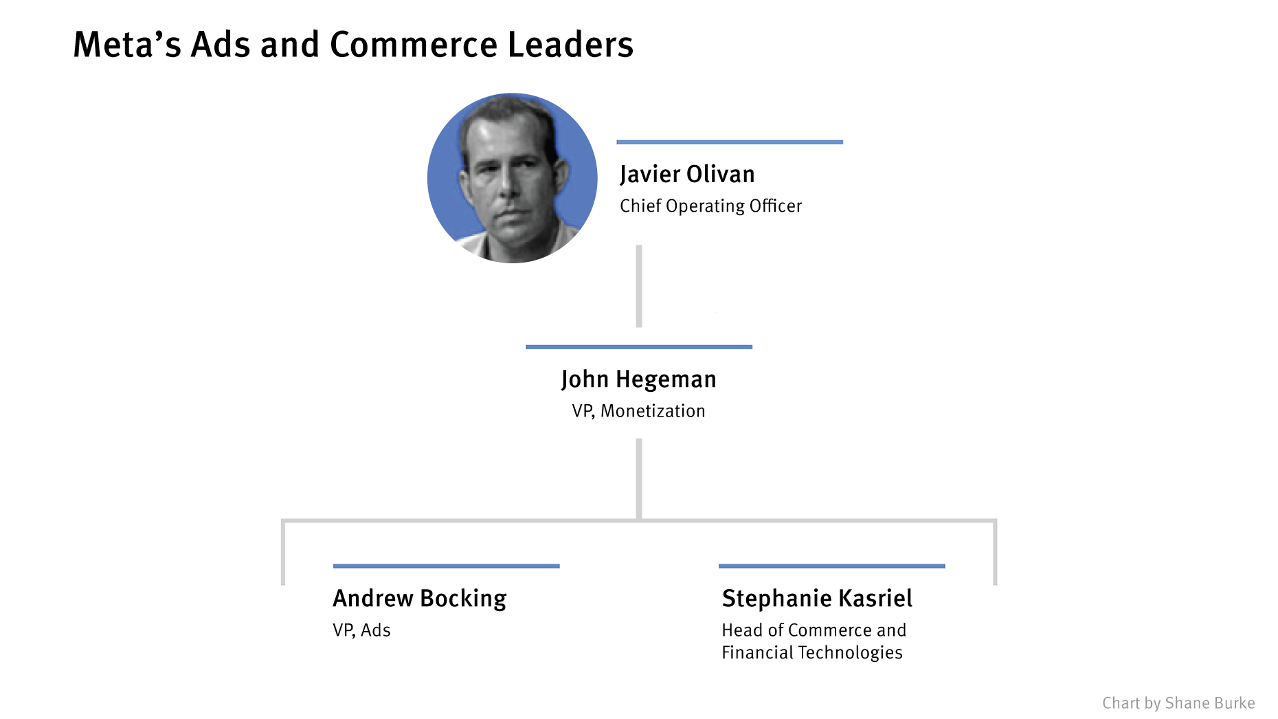 Meta’s Abandoned Shopping Cart: How Mark Zuckerberg’s Commerce Plans ...