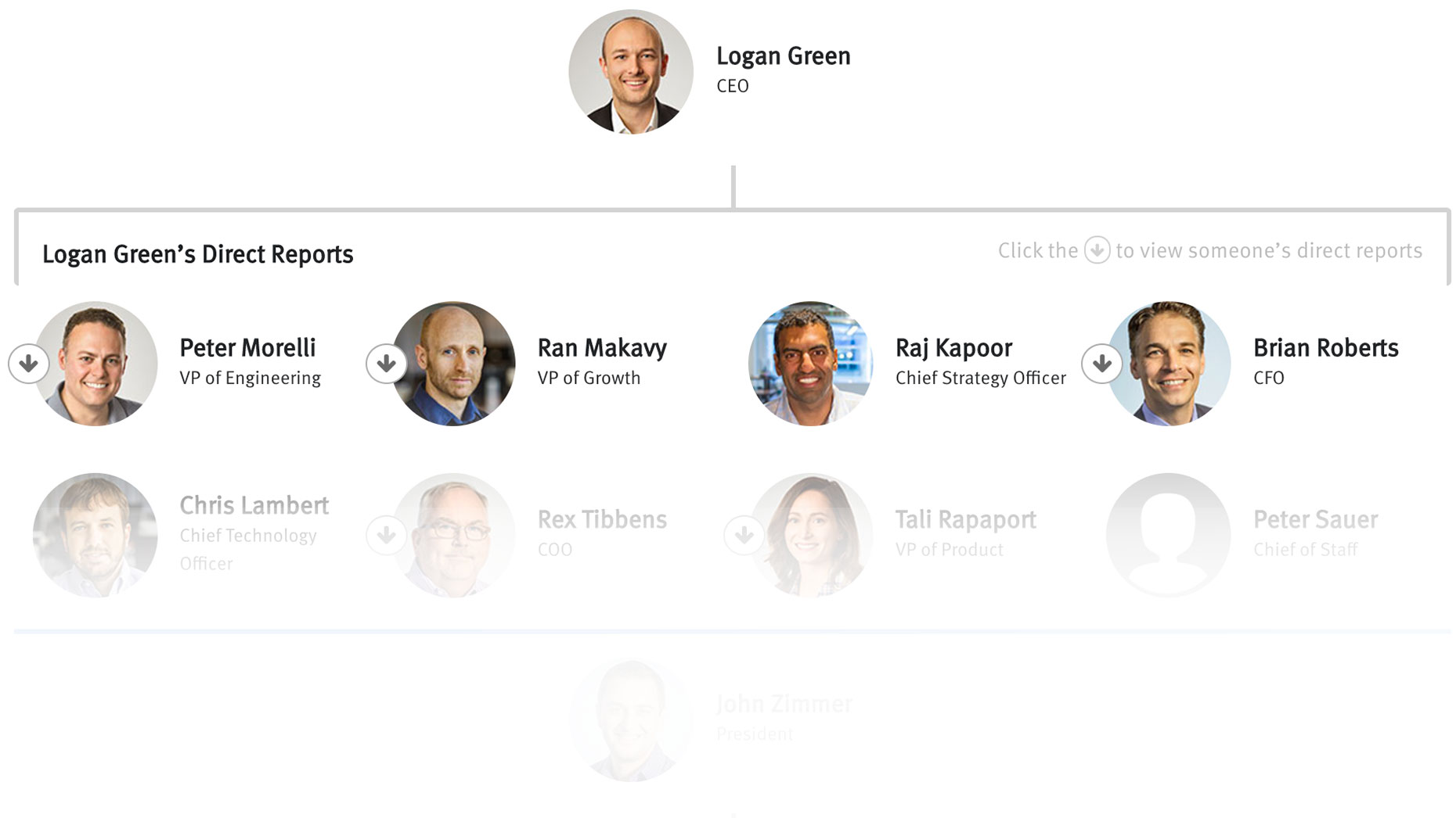 The People Who Matter at Lyft — The Information