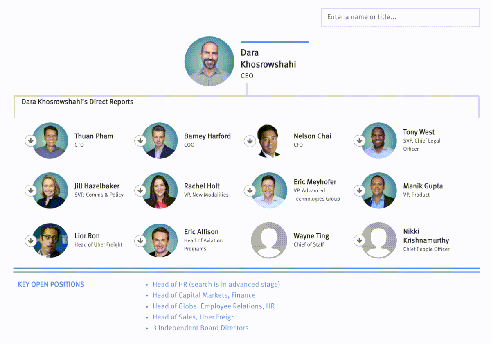 Launching Our Updated Org Charts — The Information