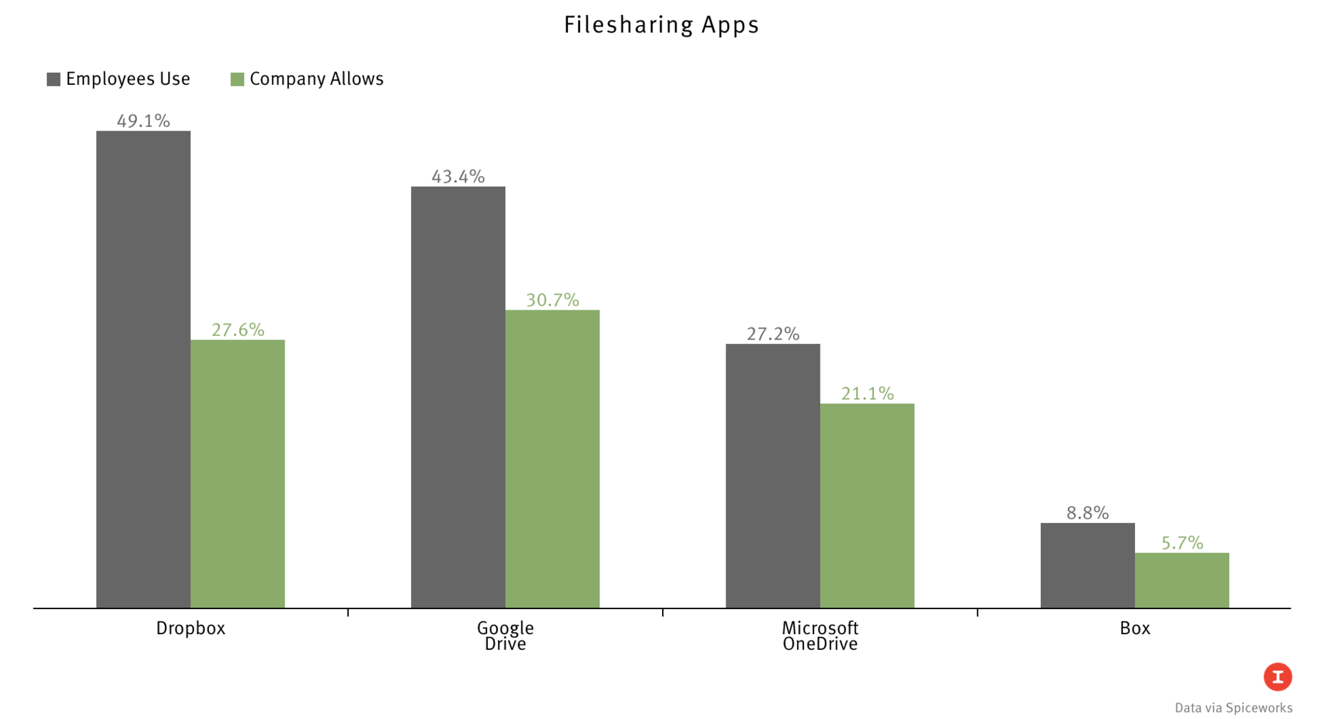 The Great File Sharing Scramble — The Information